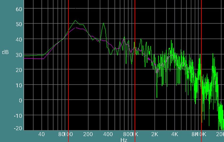 El Espectro de Frecuencia: La Clave para Entender la Composición del Sonido